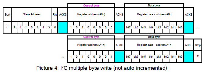 BME68x-Sensor-APIソースをPIC用に改造して利用する方法のまとめ: KazHatブログ